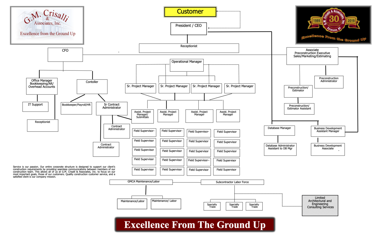 GM Crisalli & Associates Inc. » Organizational Chart